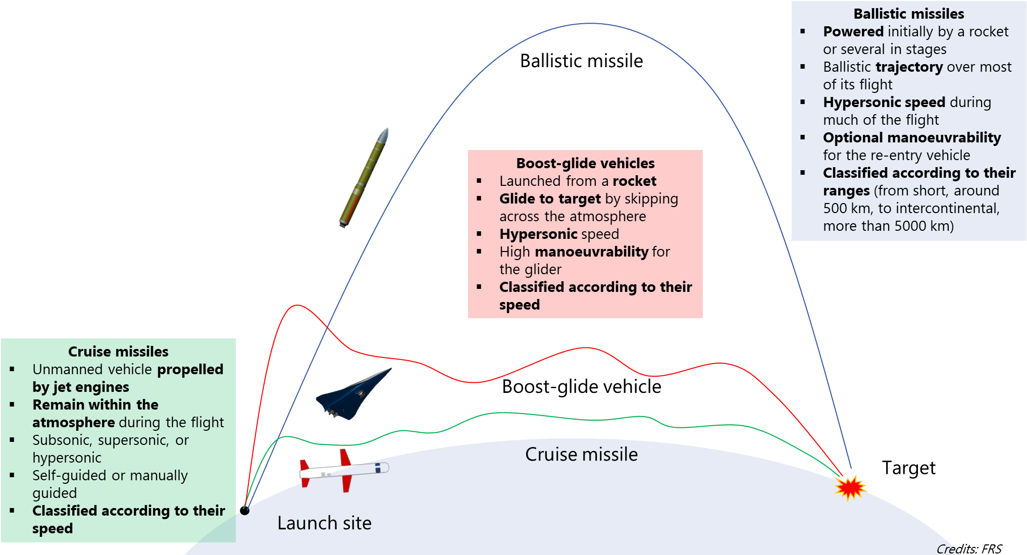 Why Does the HCoC Focus on Ballistic Missiles? - HCoC Why Does the HCoC Focus on Ballistic Missiles? - HCoC