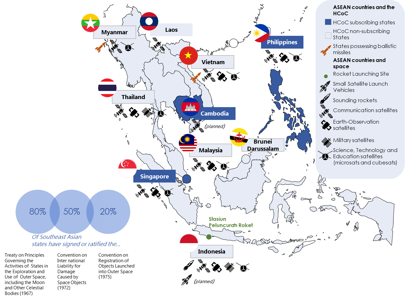 The HCoC and Southeast Asian States - HCoC